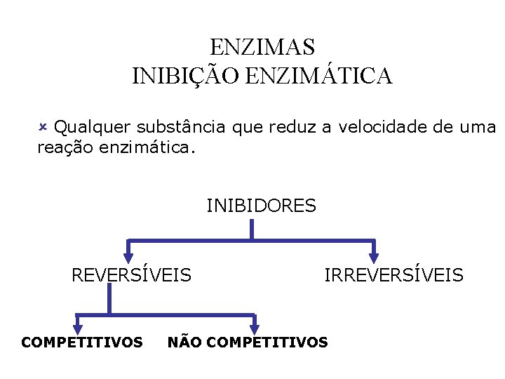 ENZIMAS COMPONENTES DA REAO ES ES Substrato se
