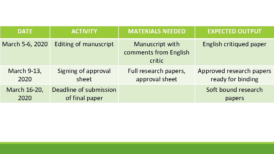 Timeline of Activities for Research Completion DATE ACTIVITY
