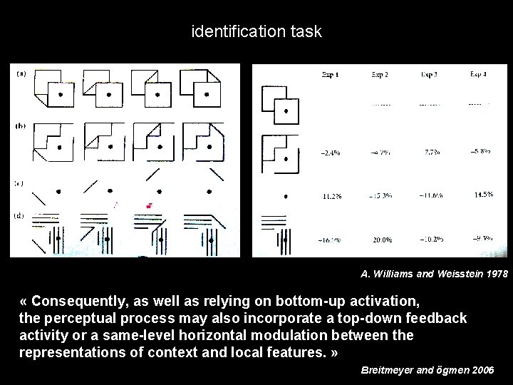 the role of figural context attention in masking