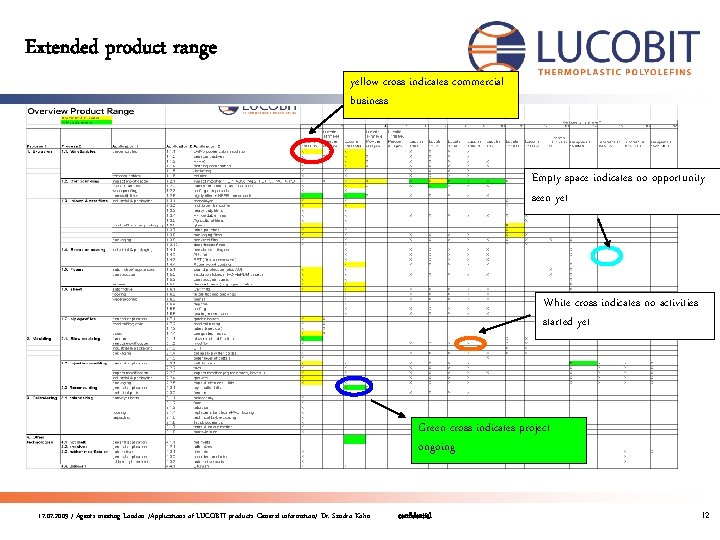 Applications of LUCOBIT products General information LUCOBIT agents