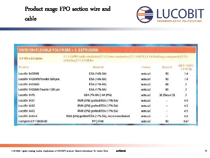 Applications of LUCOBIT products General information LUCOBIT agents