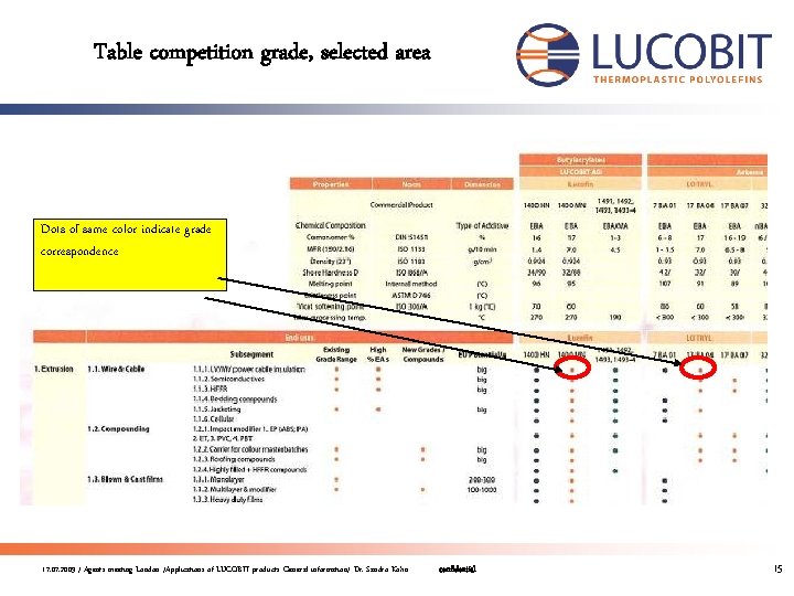 Applications of LUCOBIT products General information LUCOBIT agents