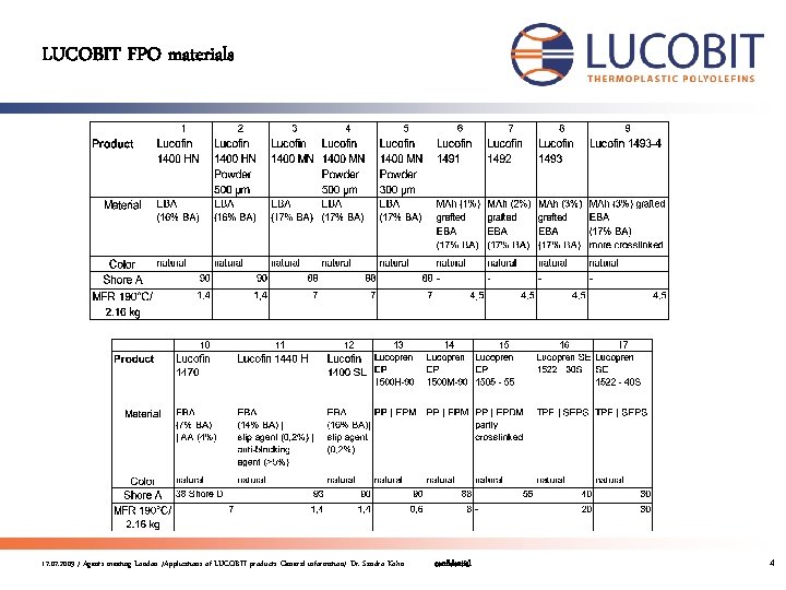 Applications of LUCOBIT products General information LUCOBIT agents