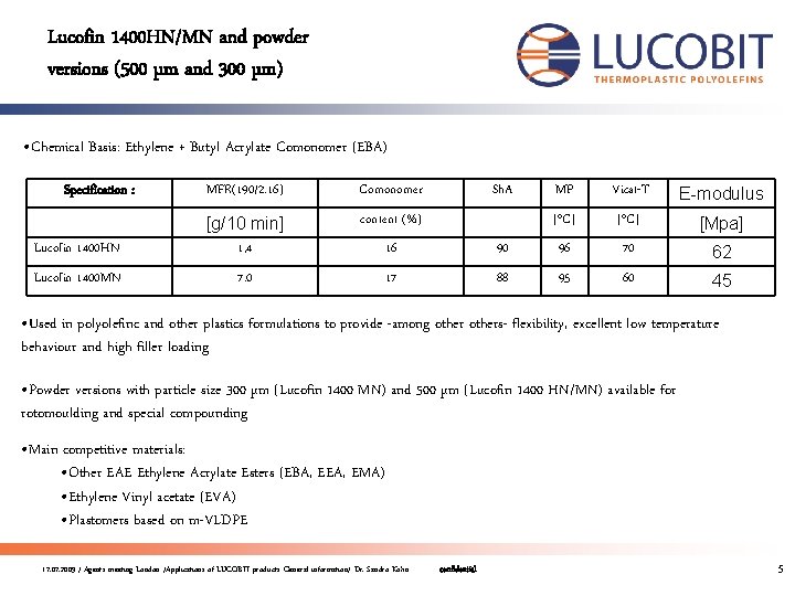 Applications of LUCOBIT products General information LUCOBIT agents