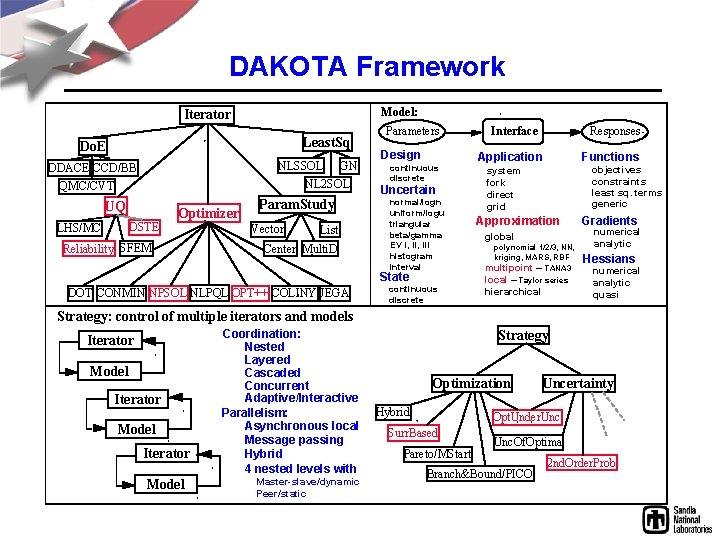 Overview of Reliability Analysis and Design Capabilities in