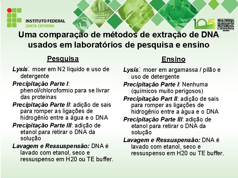 Extrao de DNA Prof Silmar Primieri Conceitos Prvios