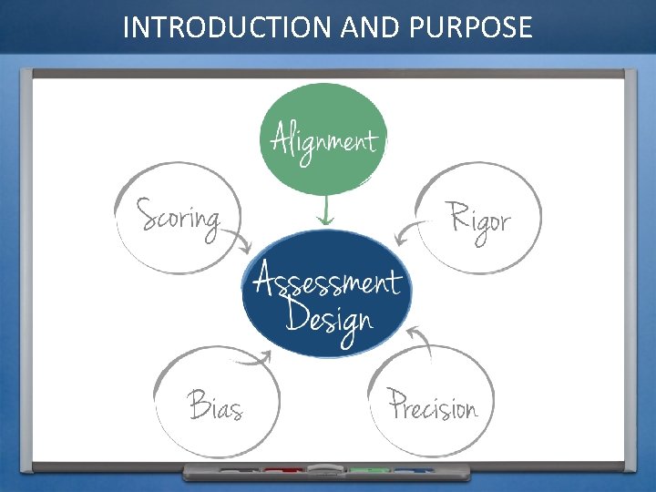 ALIGNMENT INTRODUCTION AND PURPOSE INTRODUCTION AND PURPOSE Define