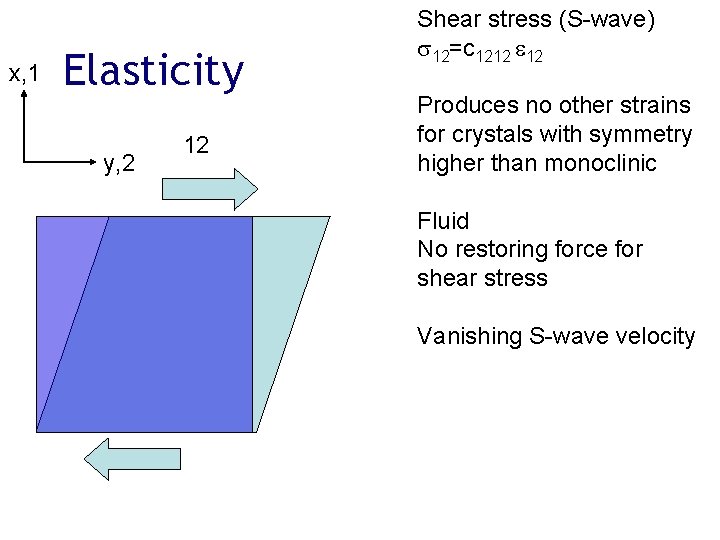 Elasticity and Equation of State Lars Stixrude University