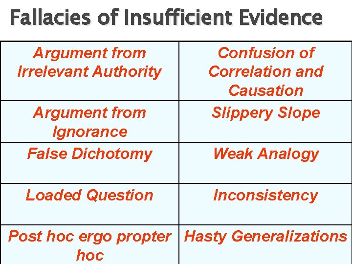 Dialogue Education Update 3 Fallacies Part 2 Critical