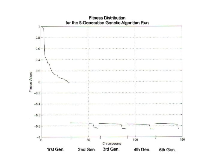 Ultrasonic Beamforming with the Genetic Algorithm Andrew Fiss