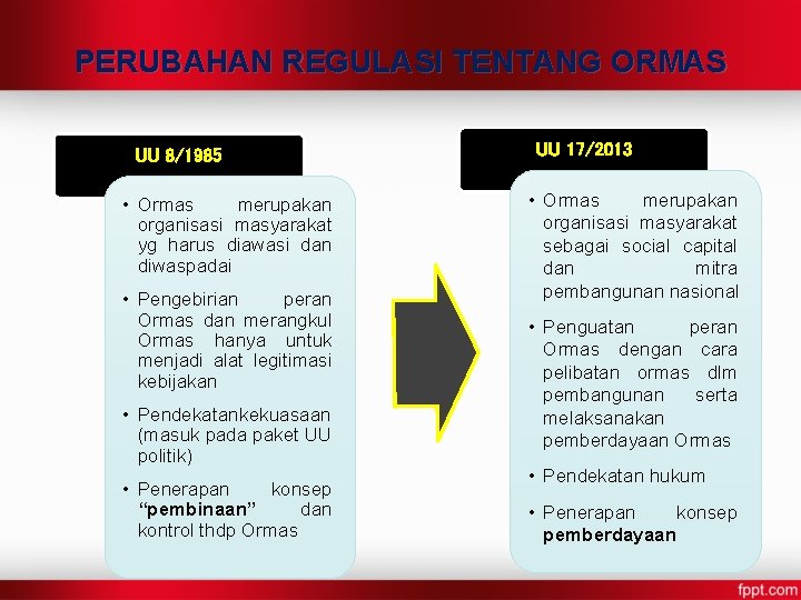 SOSIALISASI UNDANGUNDANG NOMOR 17 TENTANG ORGANISASI KEMASYARAKTAN DAN