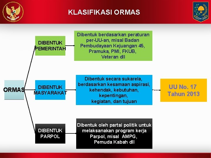 SOSIALISASI UNDANGUNDANG NOMOR 17 TENTANG ORGANISASI KEMASYARAKTAN DAN