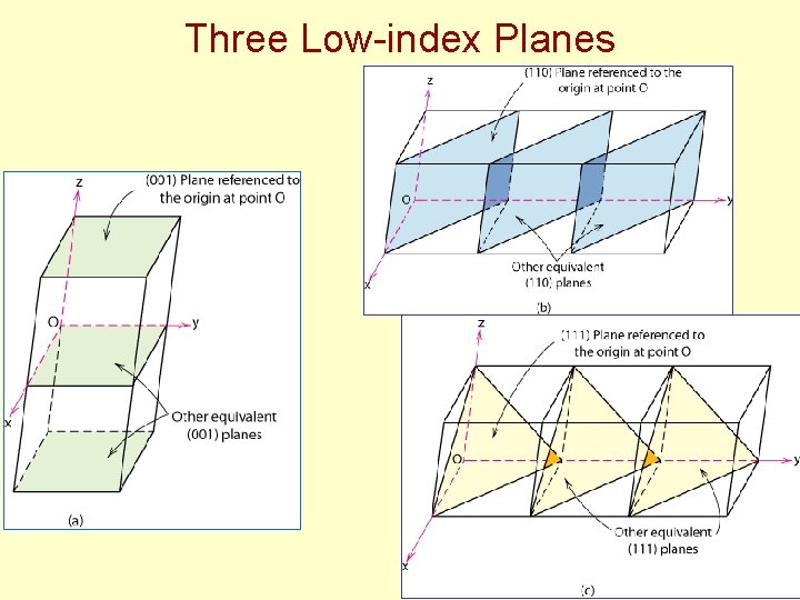 L 03 A Chapter 3 Structures of Metals