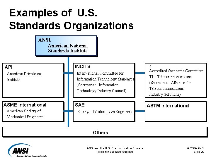 An Introduction to the American National Standards Institute