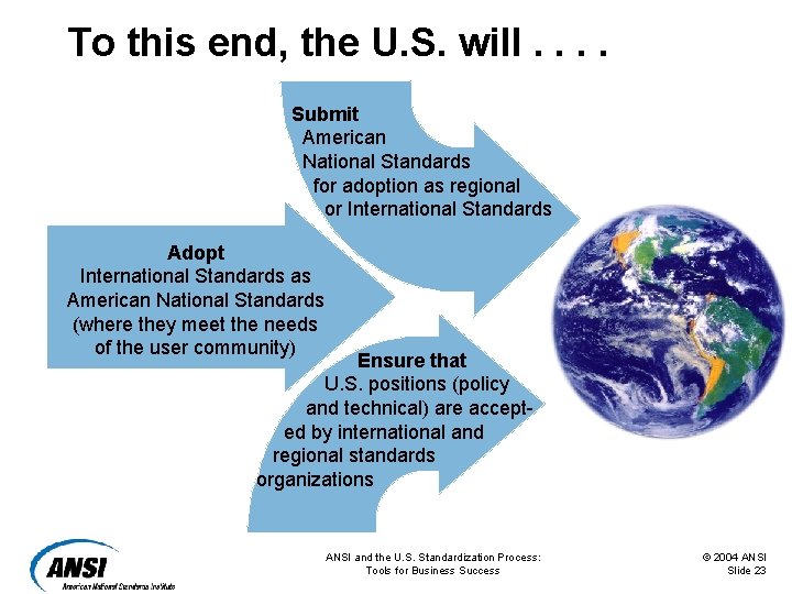 An Introduction to the American National Standards Institute