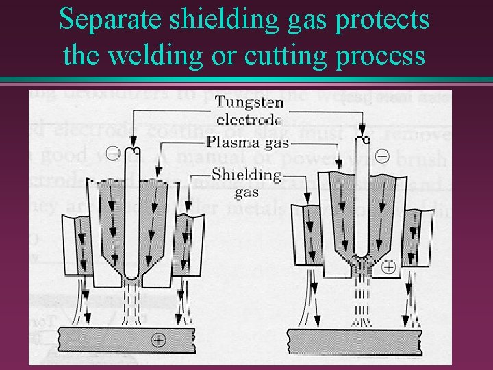 Special Welding Processes 1 Submerged Arc arc buried