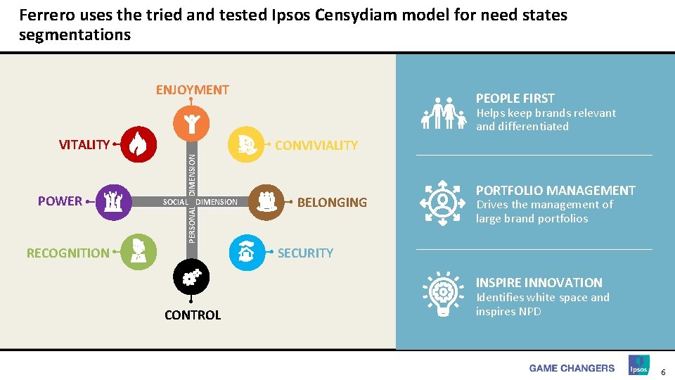 Reinventing Need States Segmentation for the MOBILE ERA