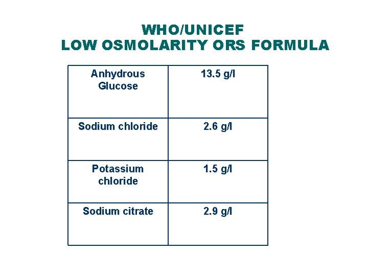 INTRAVENOUS FLUIDS ORAL REHYDRATION SOLUTION Dr Ruwan Parakramawansha