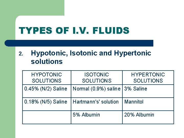 INTRAVENOUS FLUIDS ORAL REHYDRATION SOLUTION Dr Ruwan Parakramawansha