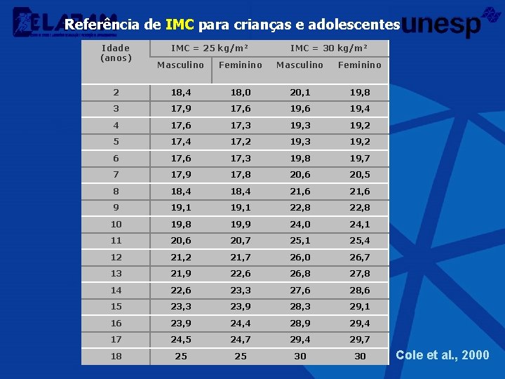 MTODOS E TCNICAS DE AVALIAO DA COMPOSIO CORPORAL