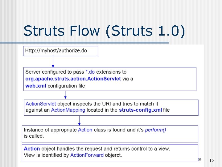INTRODUCTION TO STRUTS Presentation by NEELIMA MULAMPAKA 2008