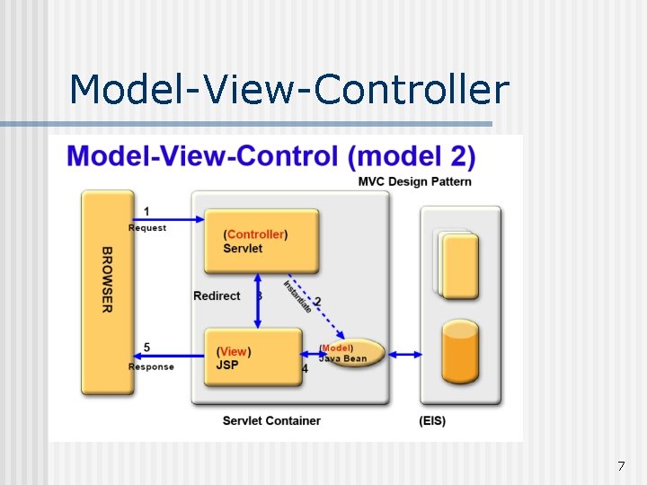 INTRODUCTION TO STRUTS Presentation by NEELIMA MULAMPAKA 2008