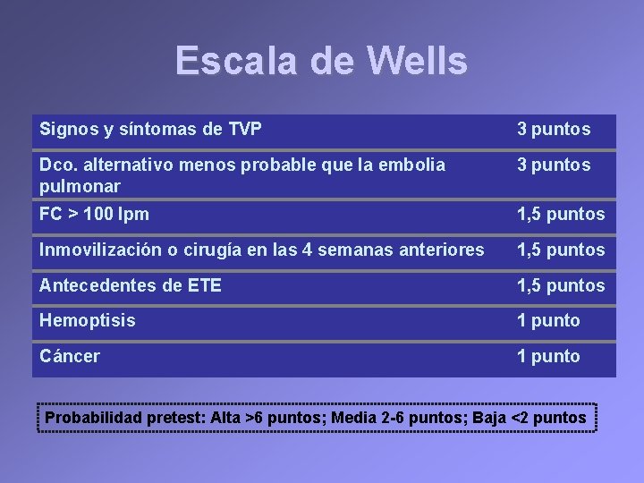 EMBOLISMO PULMONAR Nerea Garate Villanueva Residente MFy C