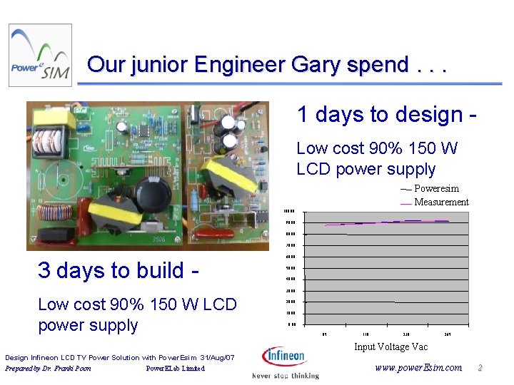Design Infineon LCD TV Power Solution with Power
