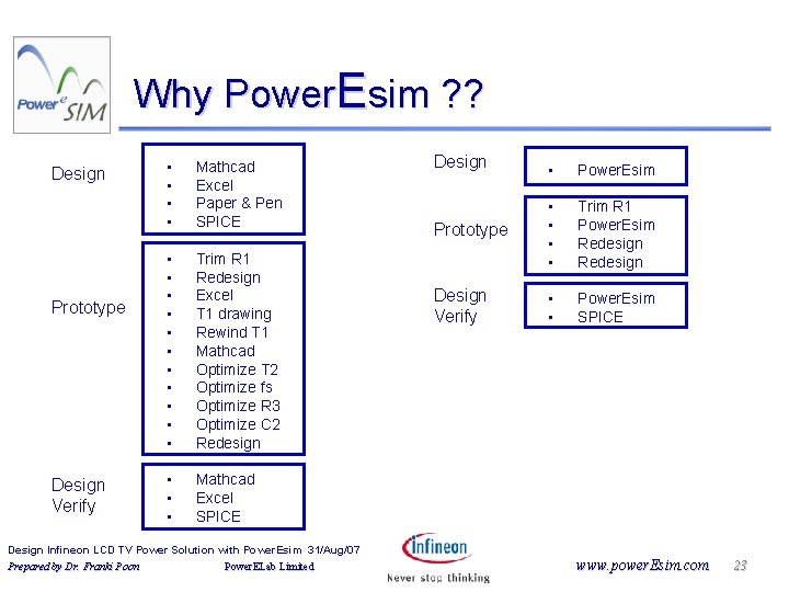 Design Infineon LCD TV Power Solution with Power
