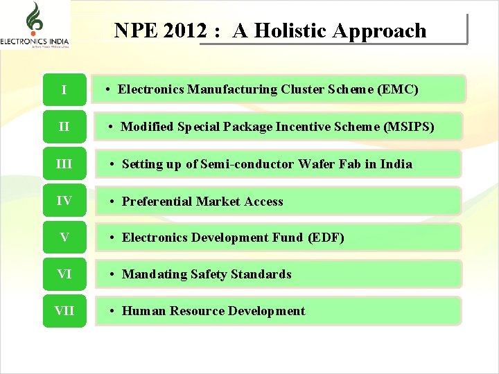 Meeting with State Governments on Promotion of Electronics