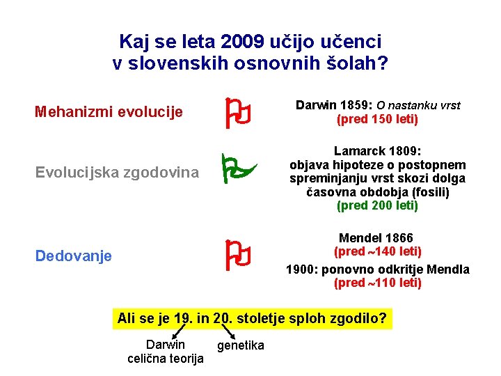 Evolucija kot osrednji koncept pri pouku biologije Barbara