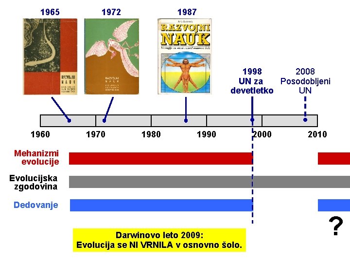 Evolucija kot osrednji koncept pri pouku biologije Barbara