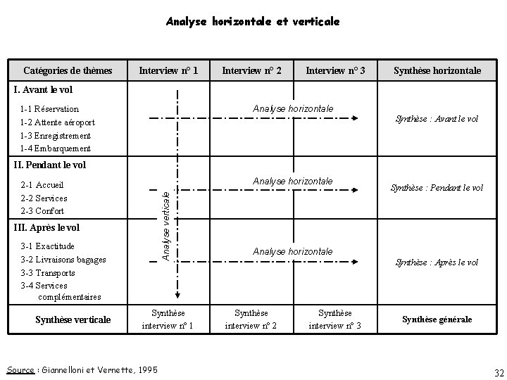 Ple de comptences Marketing COURS ISIMA Introduction aux