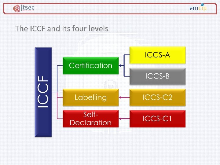 Industrial Automation Control Systems Cybersecurity Certification Index q