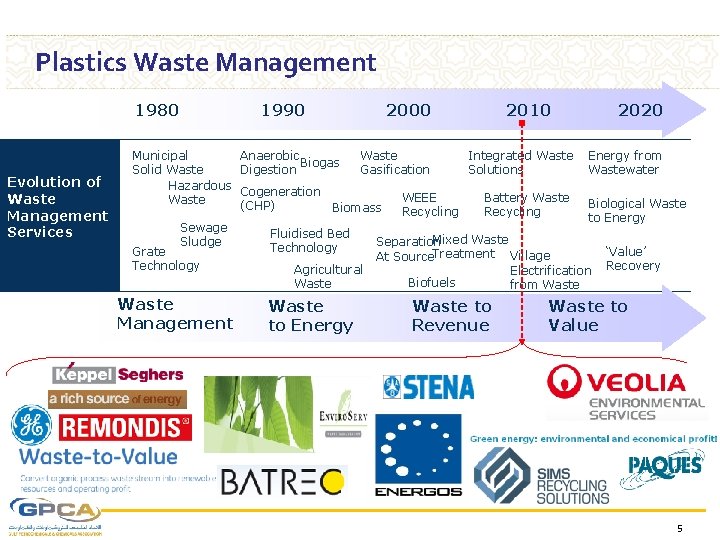 Meeting w UAE Ministry of Environment Water Perspective