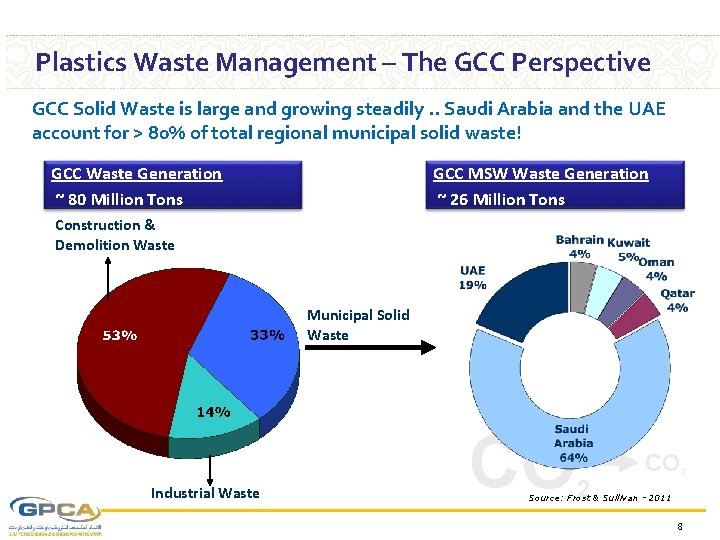 Meeting w UAE Ministry of Environment Water Perspective