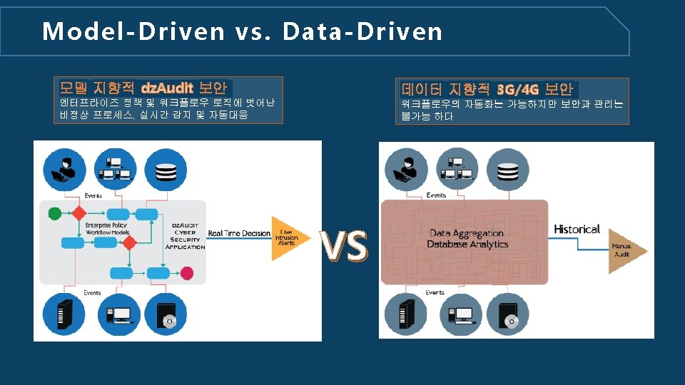 Autonomically ModelDriven Cyber Security Application Presented by Hackers