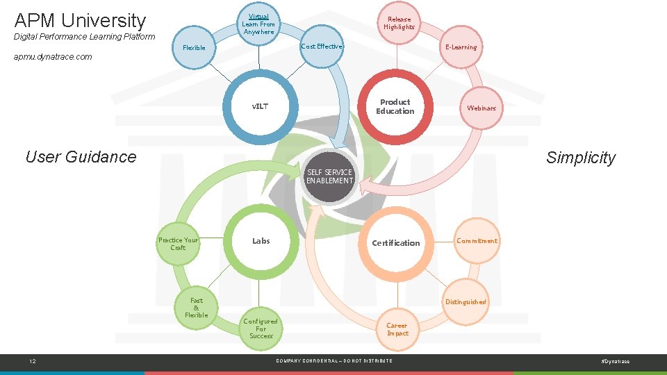 APM University Virtual Learn From Anywhere Digital Performance