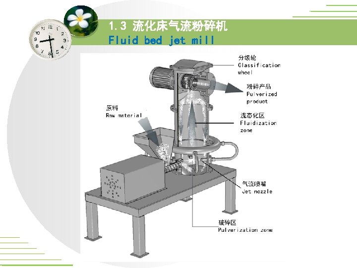 Jet pulverization process and explosion prevention Taicang Jinxi