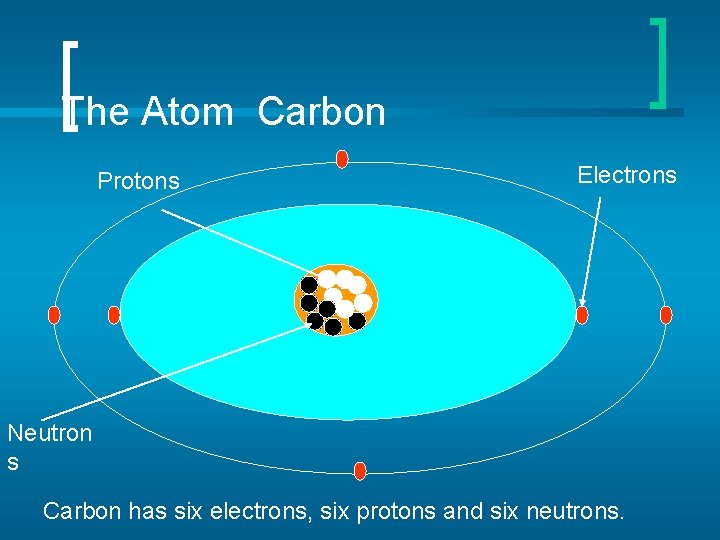 Periodic Table of Elements chlorine gold helium nitrogen