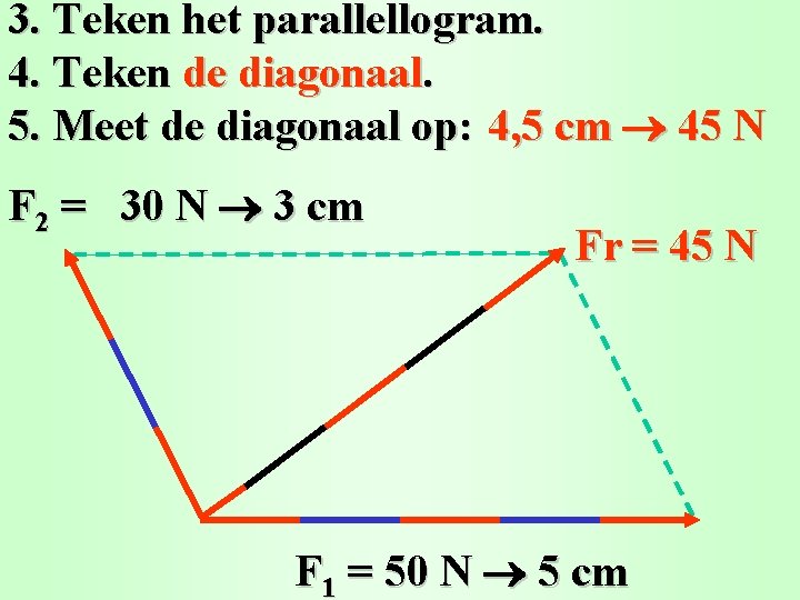 Krachten 1 Optellen door constructie 2 Ontbinden van