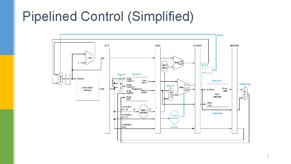 Chapter 4 The Processor 1 Pipelined Control Simplified