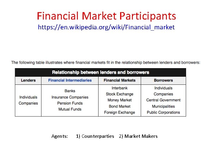 Lecture 4 Introduction to Markets John Rundle Econophysics
