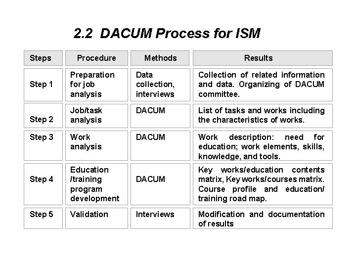 A Curriculum Development for Information Security Manager Using