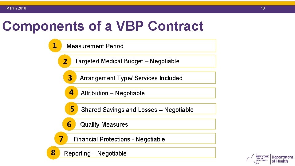 Contracting Concepts for Value Based Payment Anesa Brkanovic