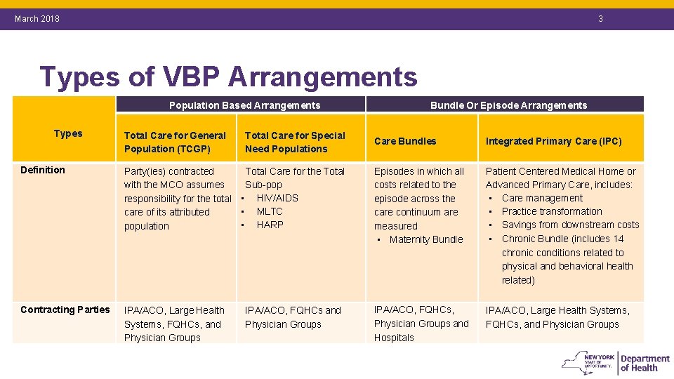 Contracting Concepts for Value Based Payment Anesa Brkanovic