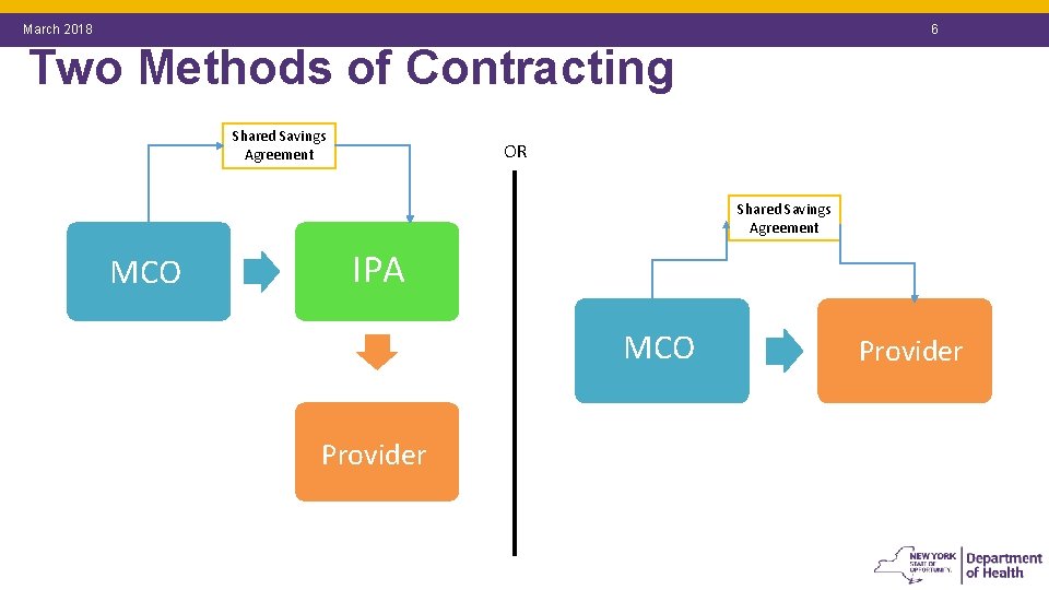 Contracting Concepts for Value Based Payment Anesa Brkanovic
