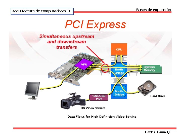 Arquitectura de computadoras II Buses de expansin PUERTO