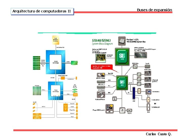 Arquitectura de computadoras II Buses de expansin PUERTO