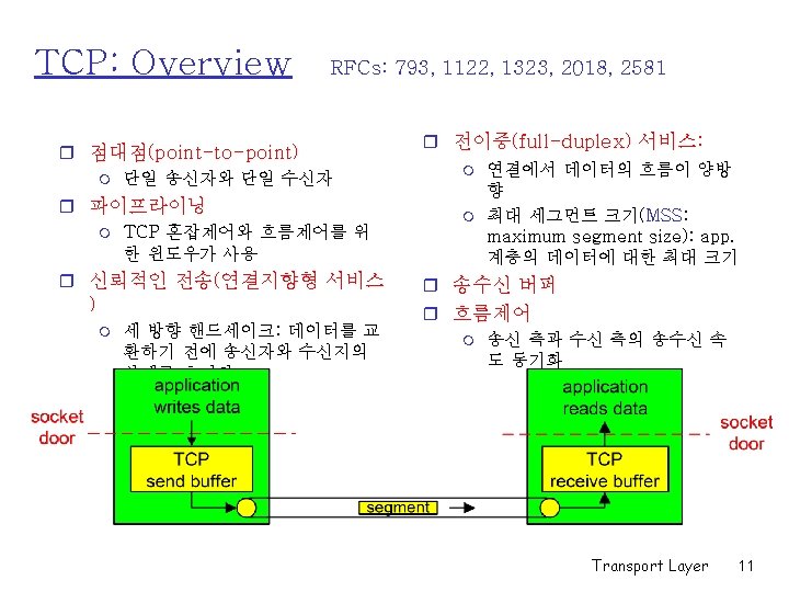 GBN FSM L base1 nextseqnum1 rdtrcvrcvpkt corruptrcvpkt ACK